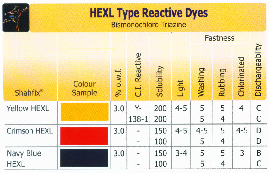 Shah Industries, Manufacturers And Exporters Of Synthetic Dyes, Dyes ...